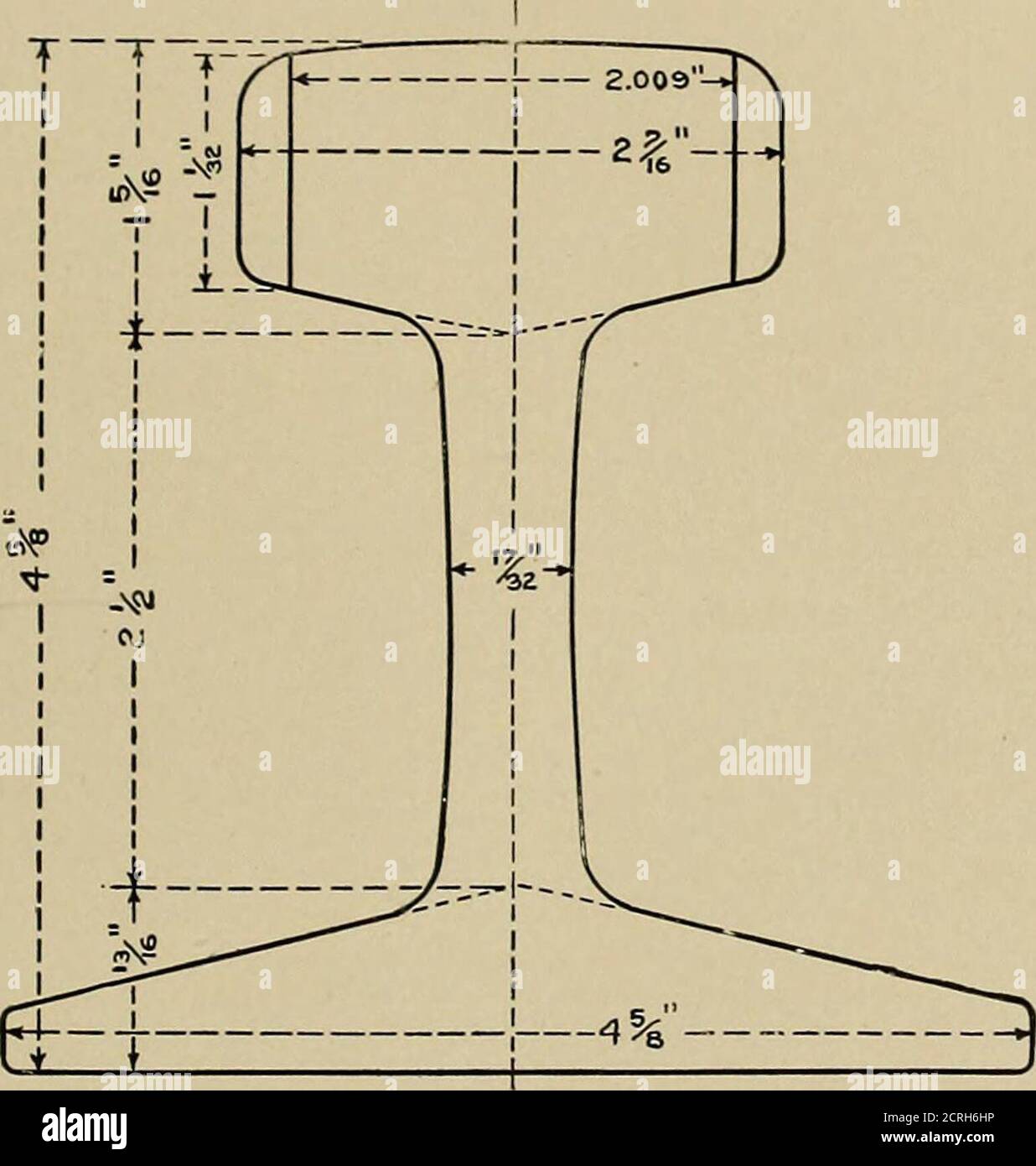 Railroad Track Width Dimensions Track Gauge | Speedy Hire