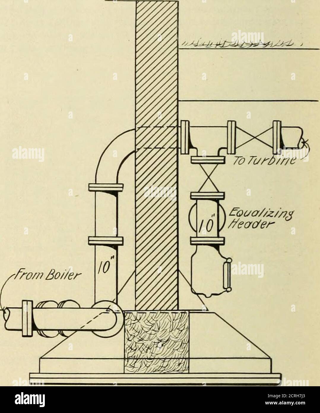 Steam driven generators hi-res stock photography and images - Alamy