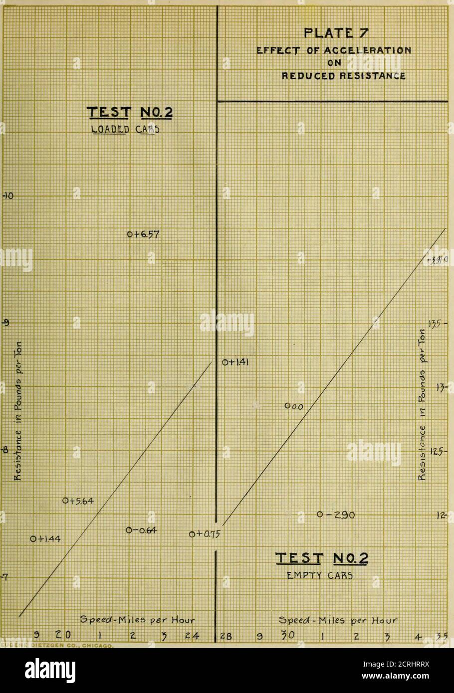 Dynamometer train hi-res stock photography and images - Alamy