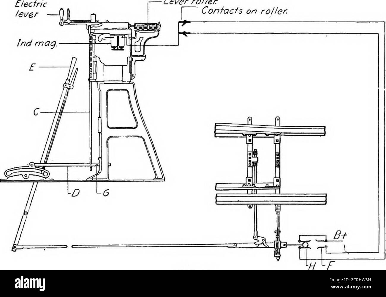 . Electric locking . gnet and prevent an indication. Electro-Mechanical ...