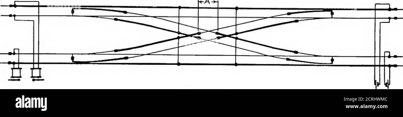 . Electric locking . FIG. 38. Fouling of Scissors Crossovers. One ...