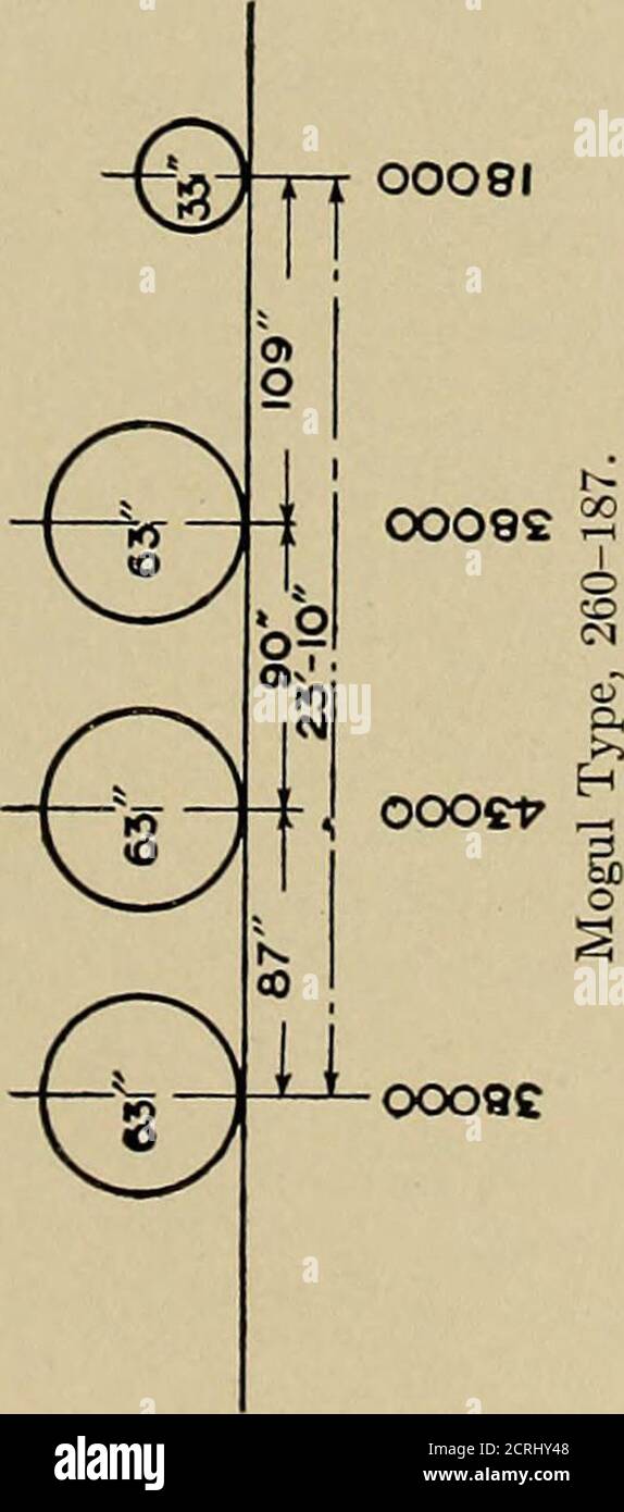 Bfl design hi-res stock photography and images - Alamy