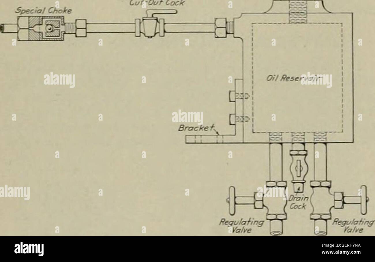 Mechanical lubricator hi-res stock photography and images - Alamy