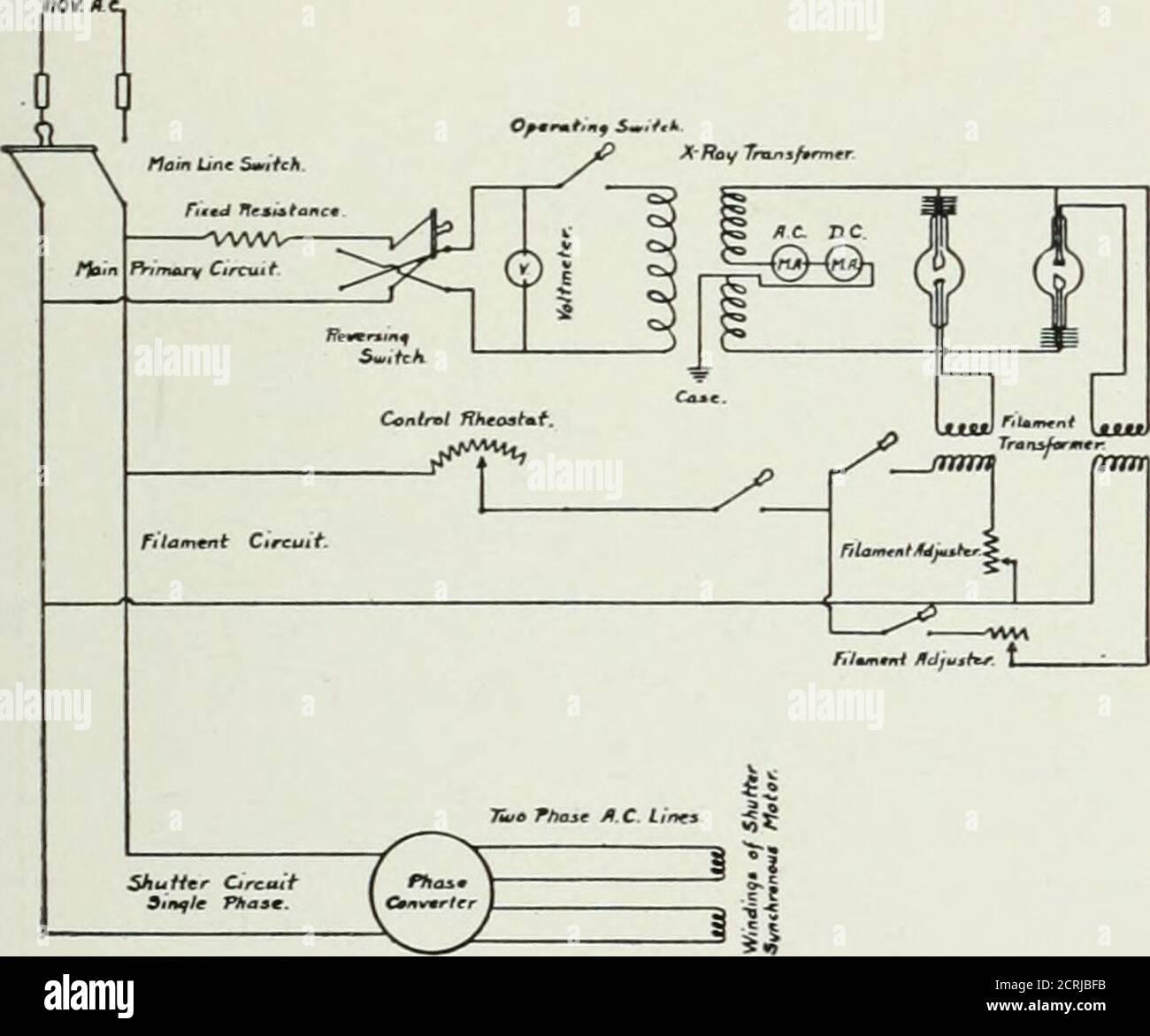 Bakelite handle hi-res stock photography and images - Alamy