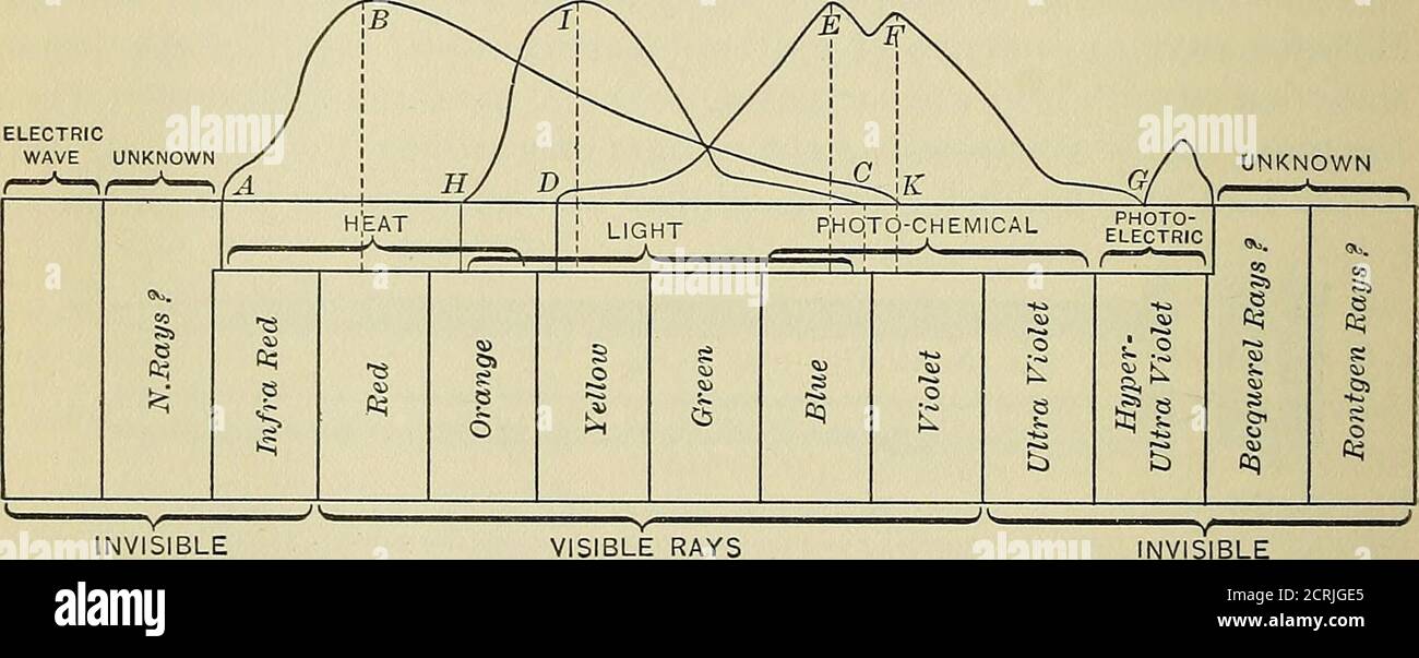 . Röntgen rays and electro-therapeutics : with chapters on radium and ...