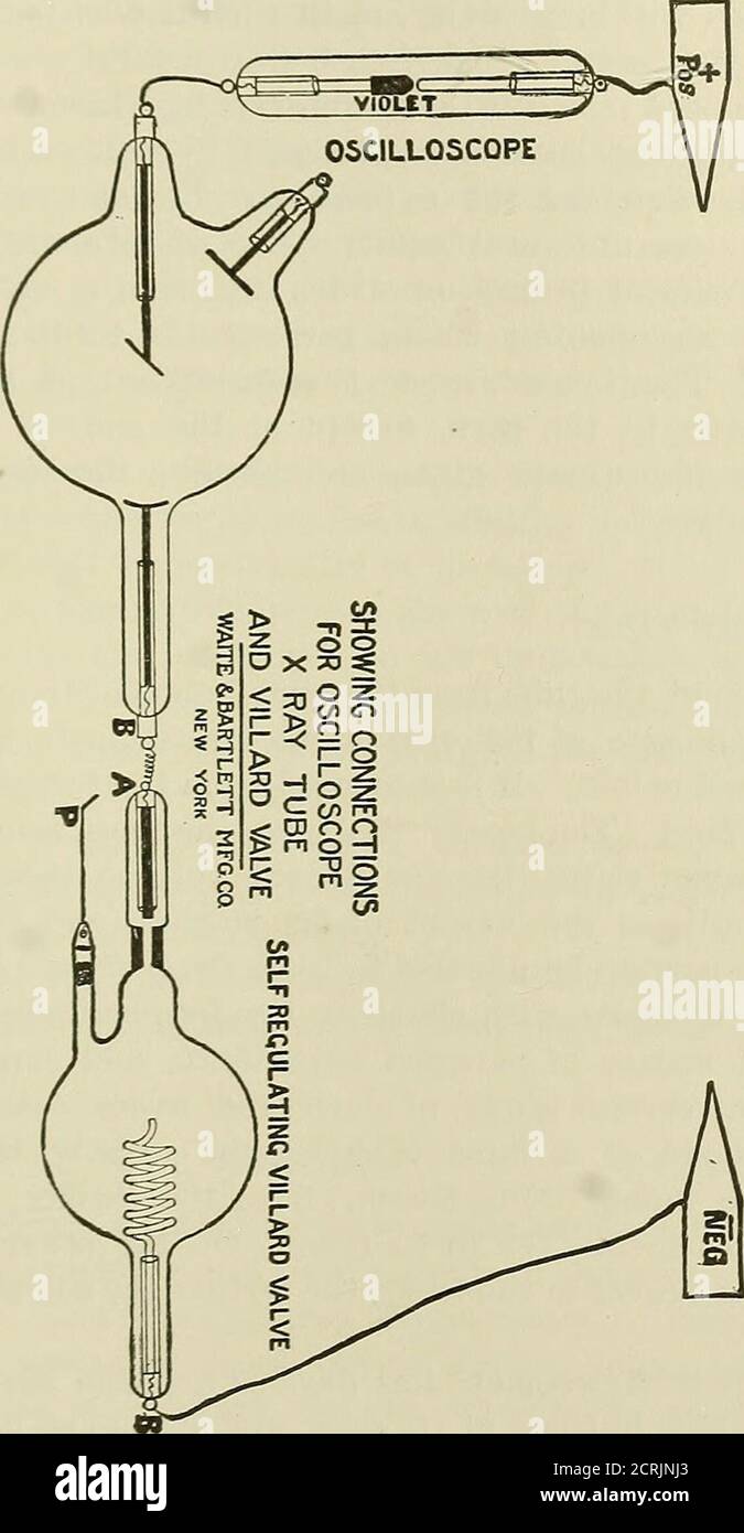 Crookes tube hi-res stock photography and images - Alamy