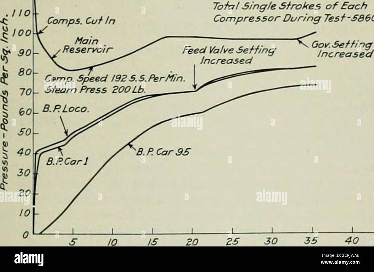 Train brake test hi-res stock photography and images - Alamy