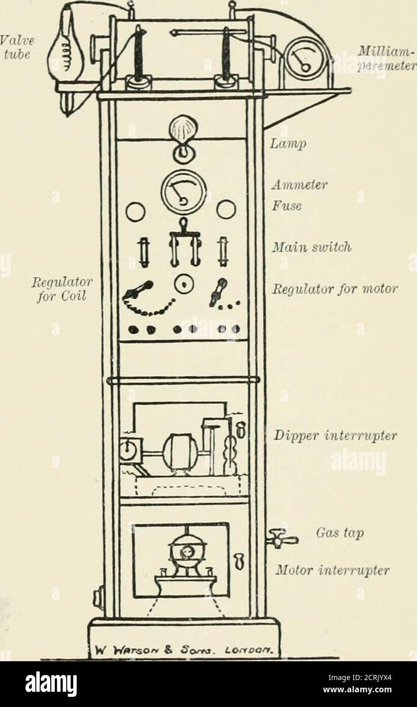 . Radiography, X-ray therapeutics and radium therapy . i meter. Fig. 78 ...