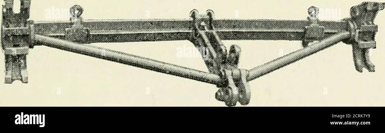 . Official proceedings . NY NEW CASTLE PENNA. DAVIS BRAKE BEAMS Solid ...