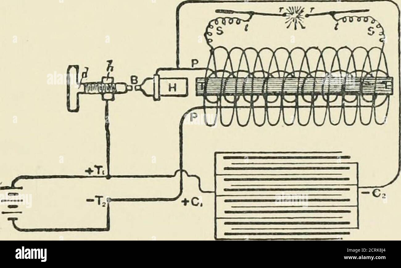 Coil winding section hi-res stock photography and images - Alamy