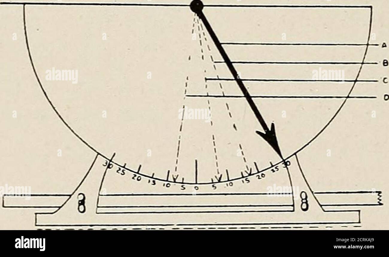 . Interpretation of dental and maxillary roentgenograms . Fig. 28 ...