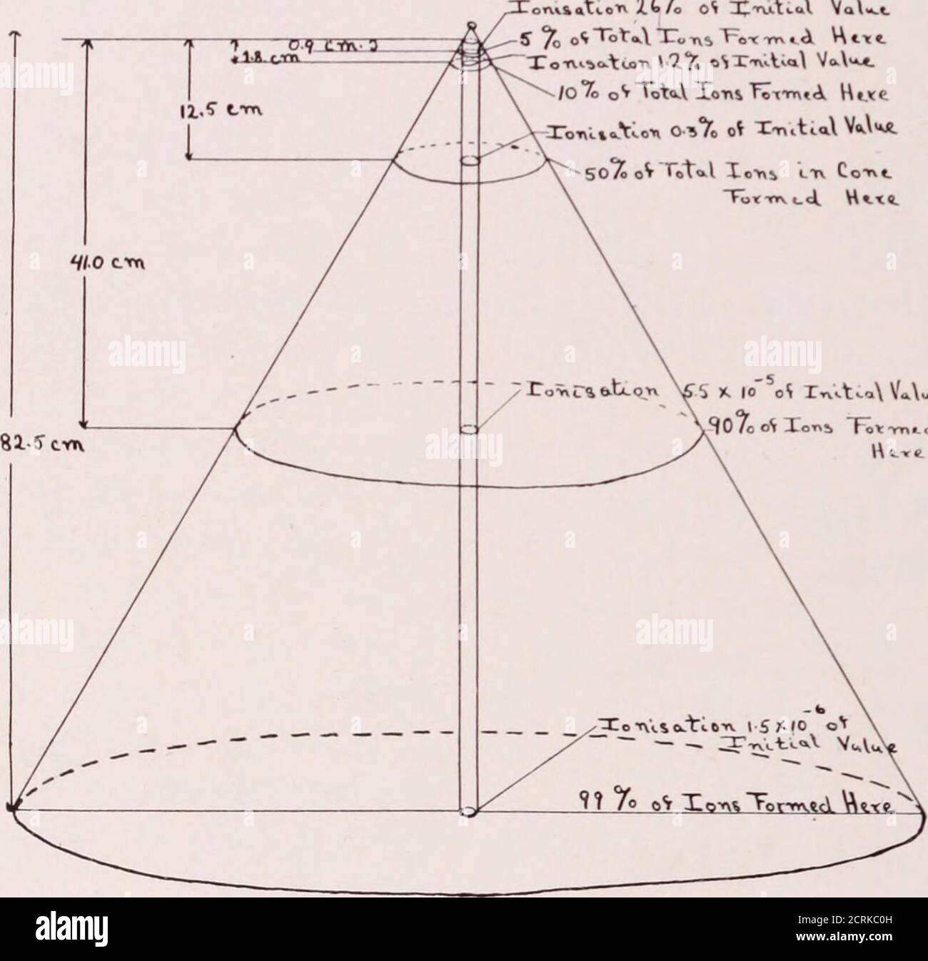 . Journal of radiology . ll see these are markedlyless. Figure 4 is a ...