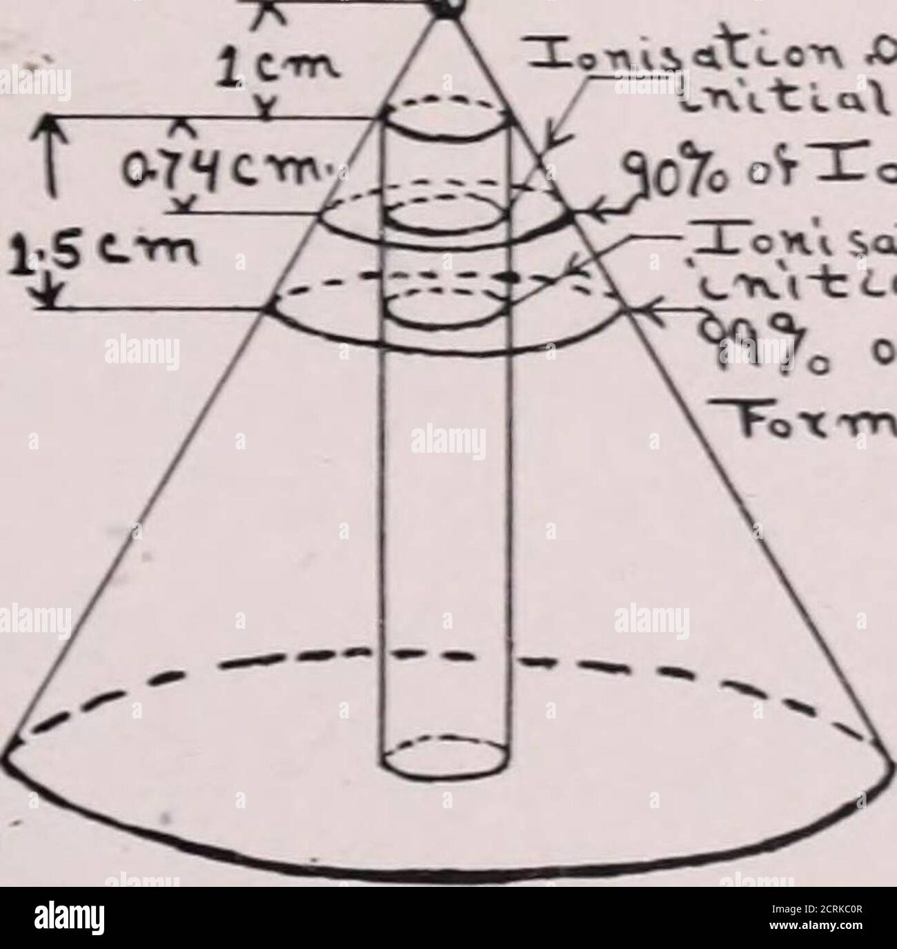 . Journal of radiology . mputedand arranged graphically, thecourse of ...