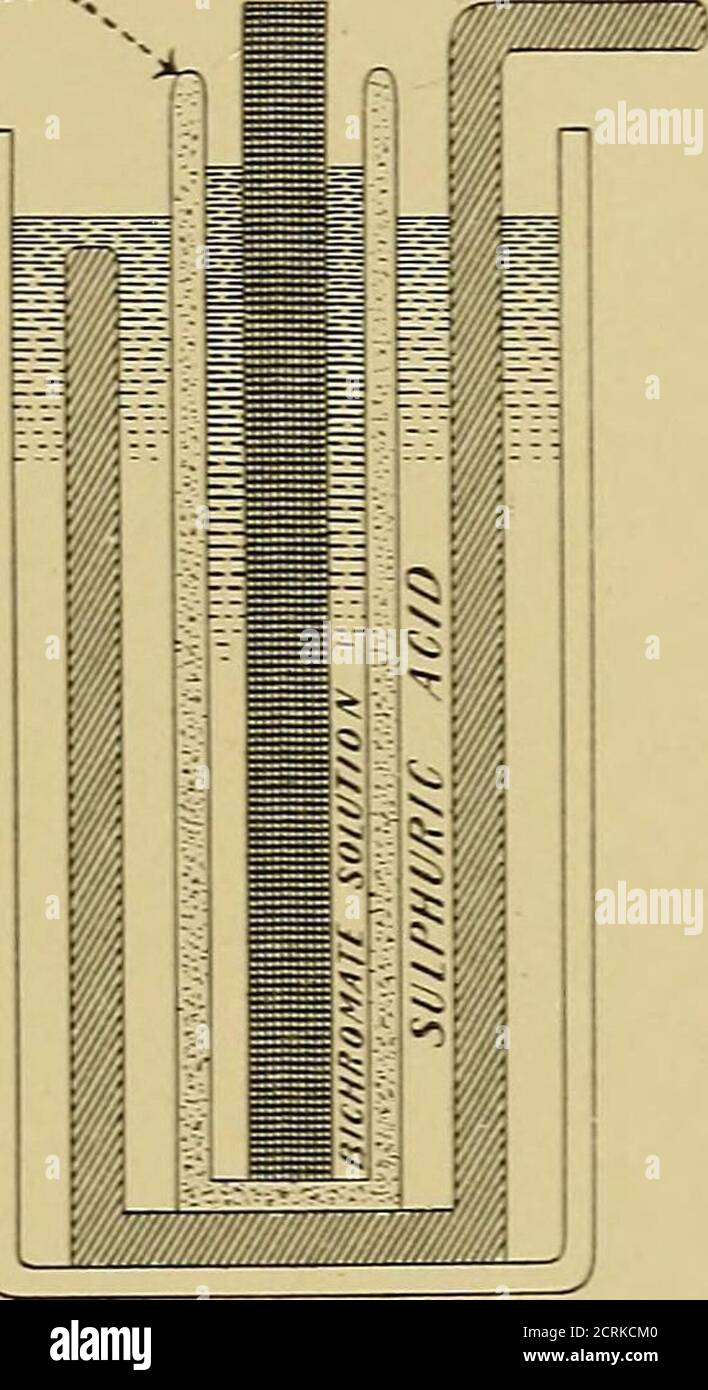 . Electricity : its medical and surgical applications, including ...