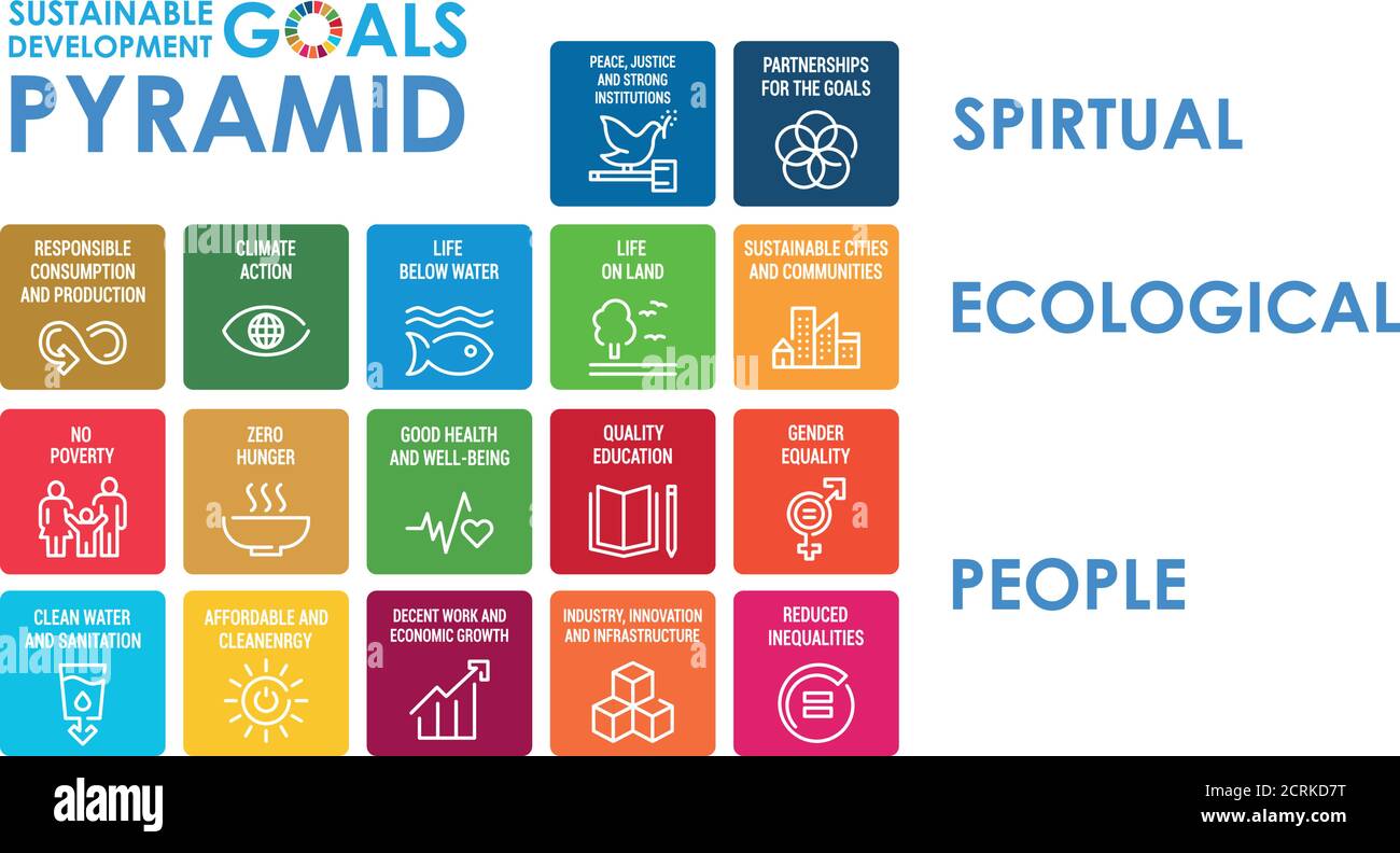 Corporate social responsibility sign. Sustainable Development Goals ...