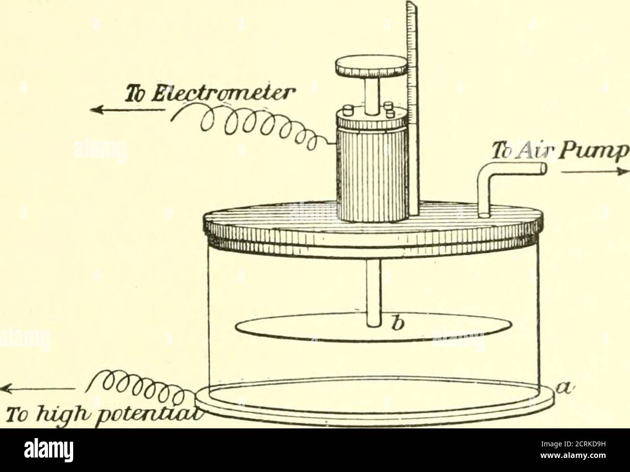 Electrometers hi-res stock photography and images - Alamy