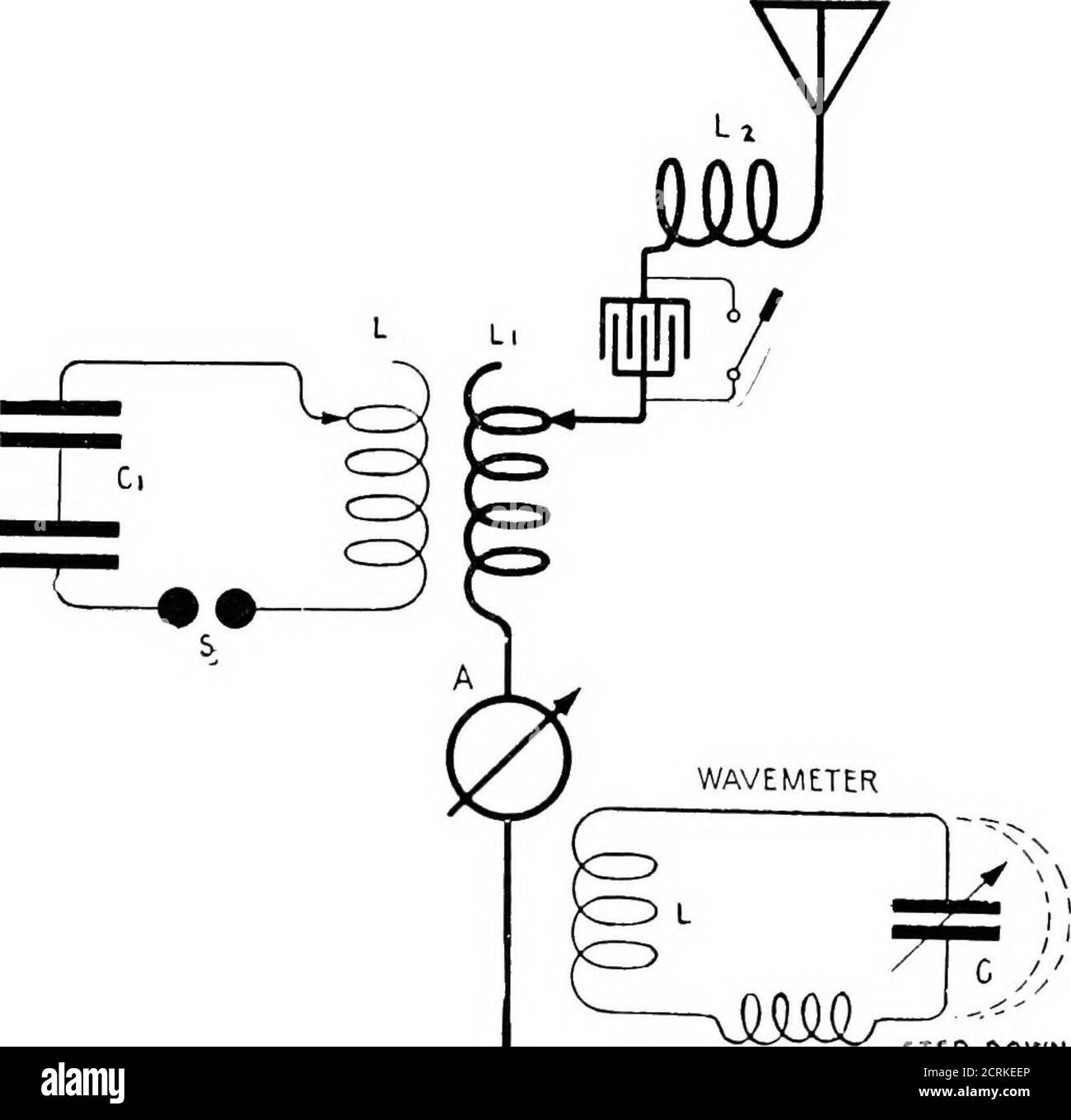 Radio wavemeter hi-res stock photography and images - Alamy