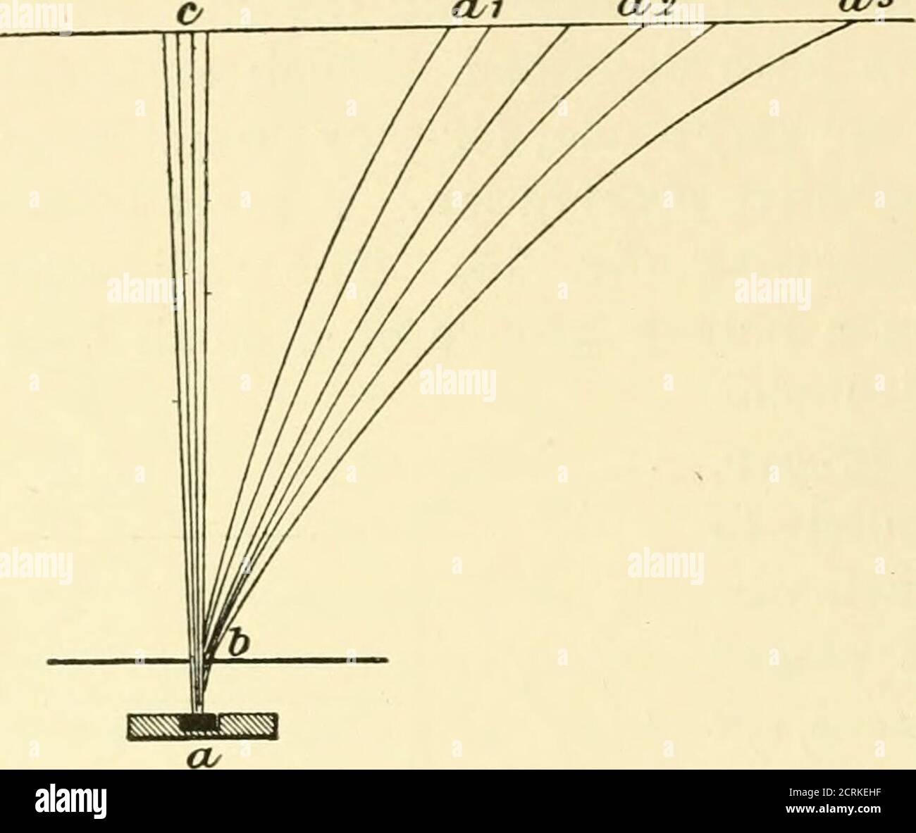 . The Becquerel rays and the properties of radium . after ...