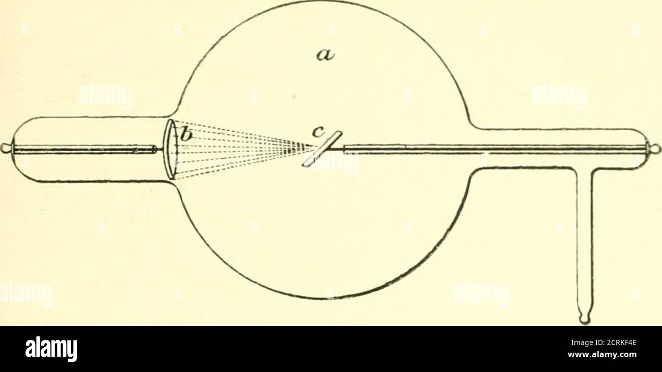 . The Becquerel rays and the properties of radium . which the cathode ...