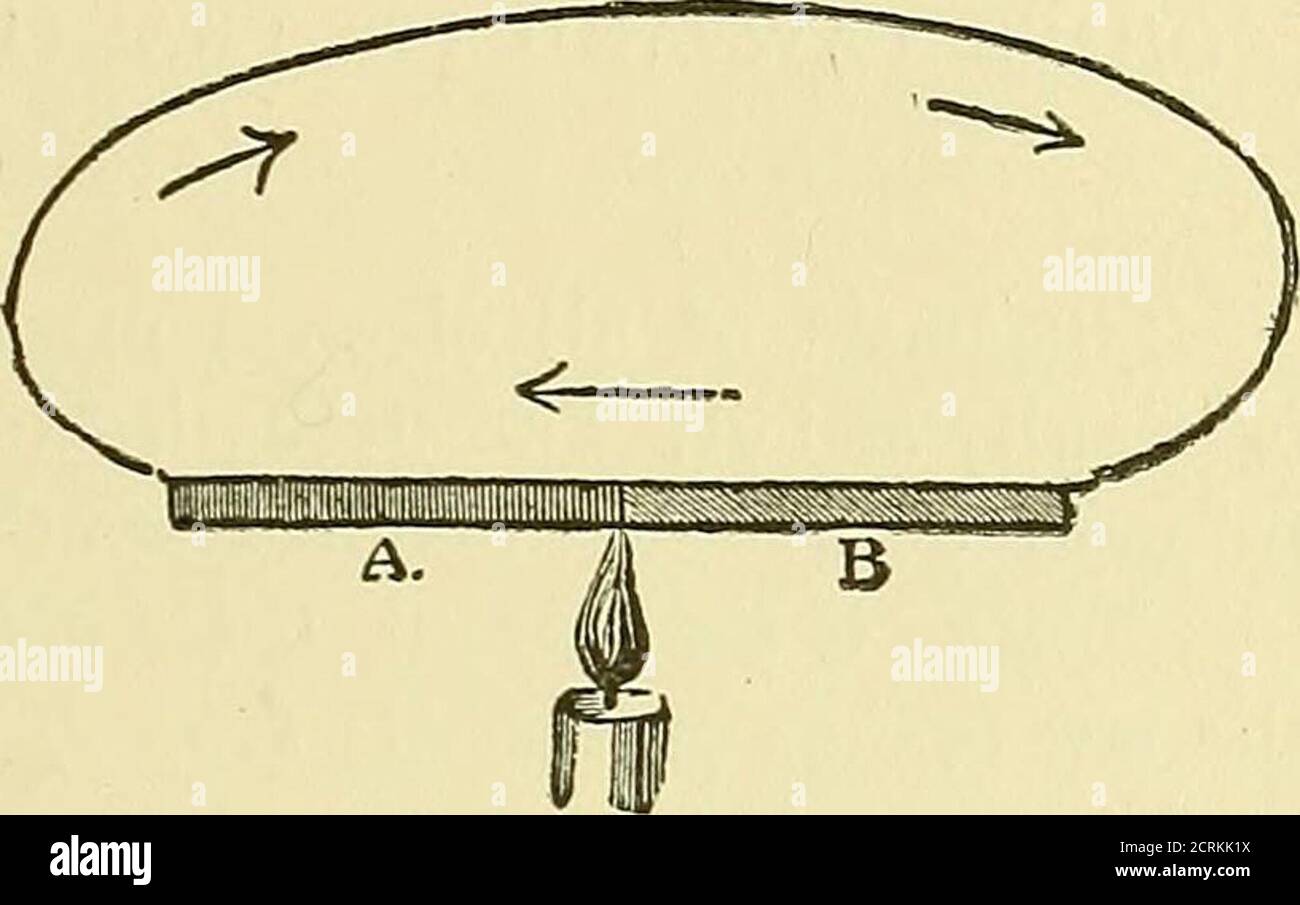 . The medical and surgical uses of electricity : including the X-ray ...