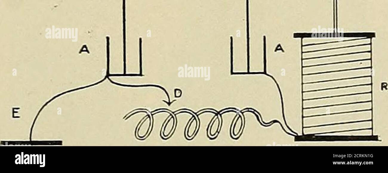 . Radiotherapy and phototherapy : including radium and high-frequency ...