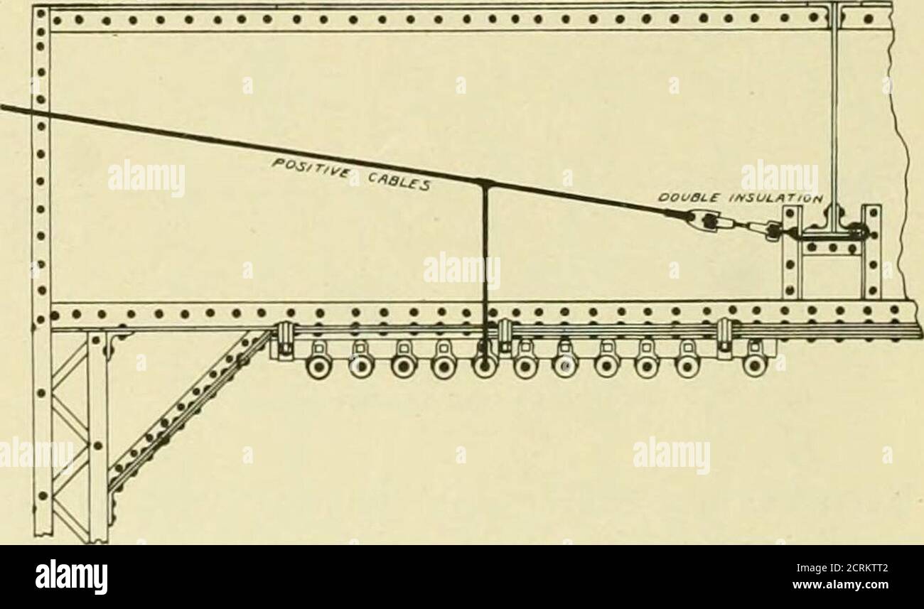 . The street railway review . APPROACH CONNECTION OF NEGATIVE FEEDERS ...