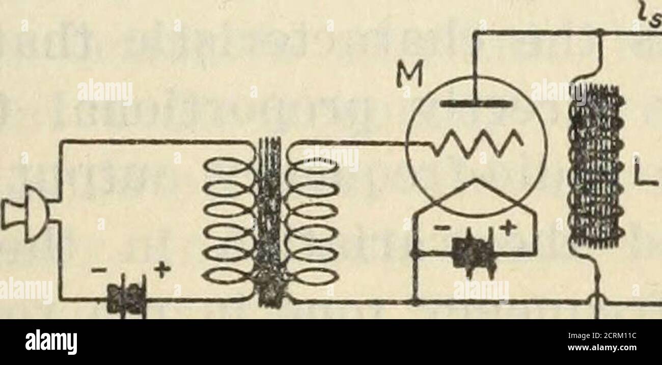 . The principles underlying radio communication . Modulating System Fig ...