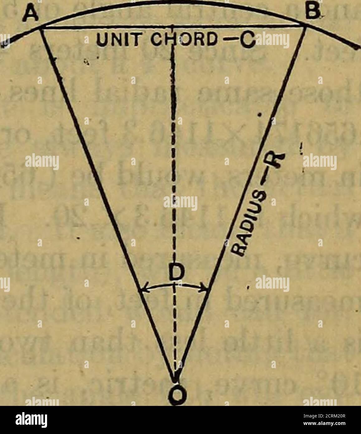 Delta Circular Curve Delta Circular Curve