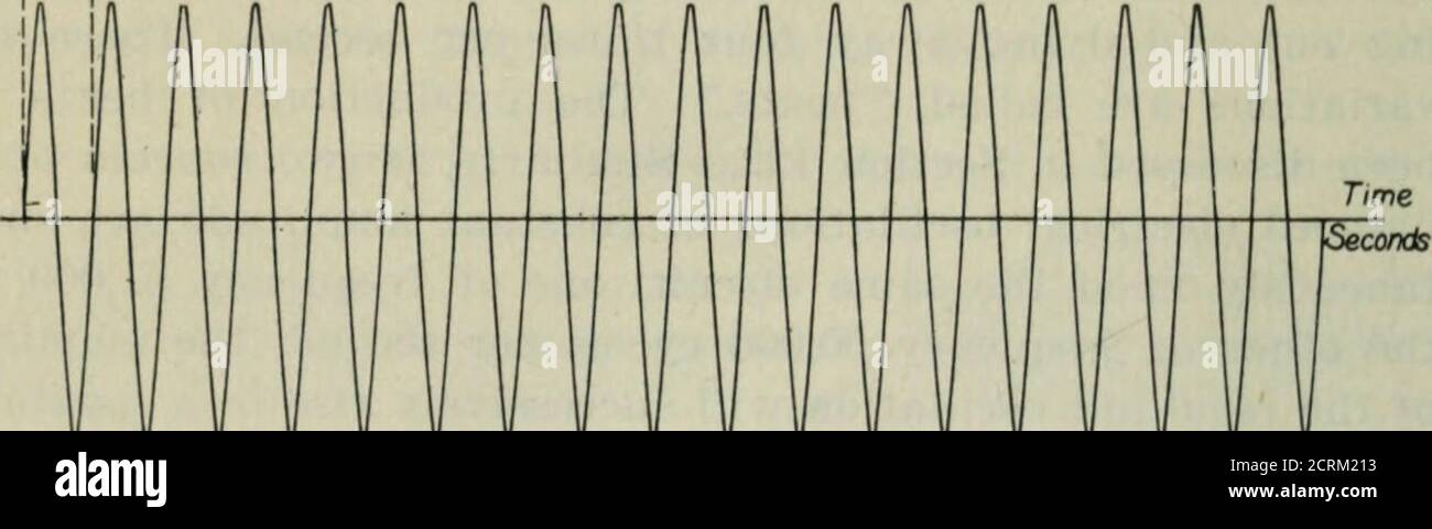. The principles underlying radio communication . Time Seconds (a ...