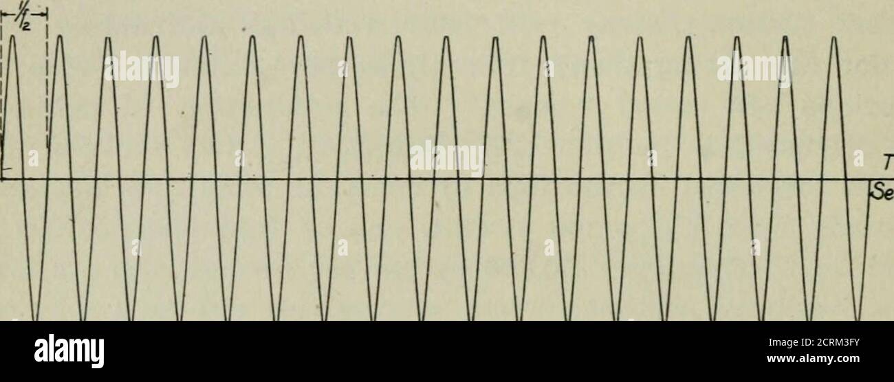 . The principles underlying radio communication . Time Seconds (a ...