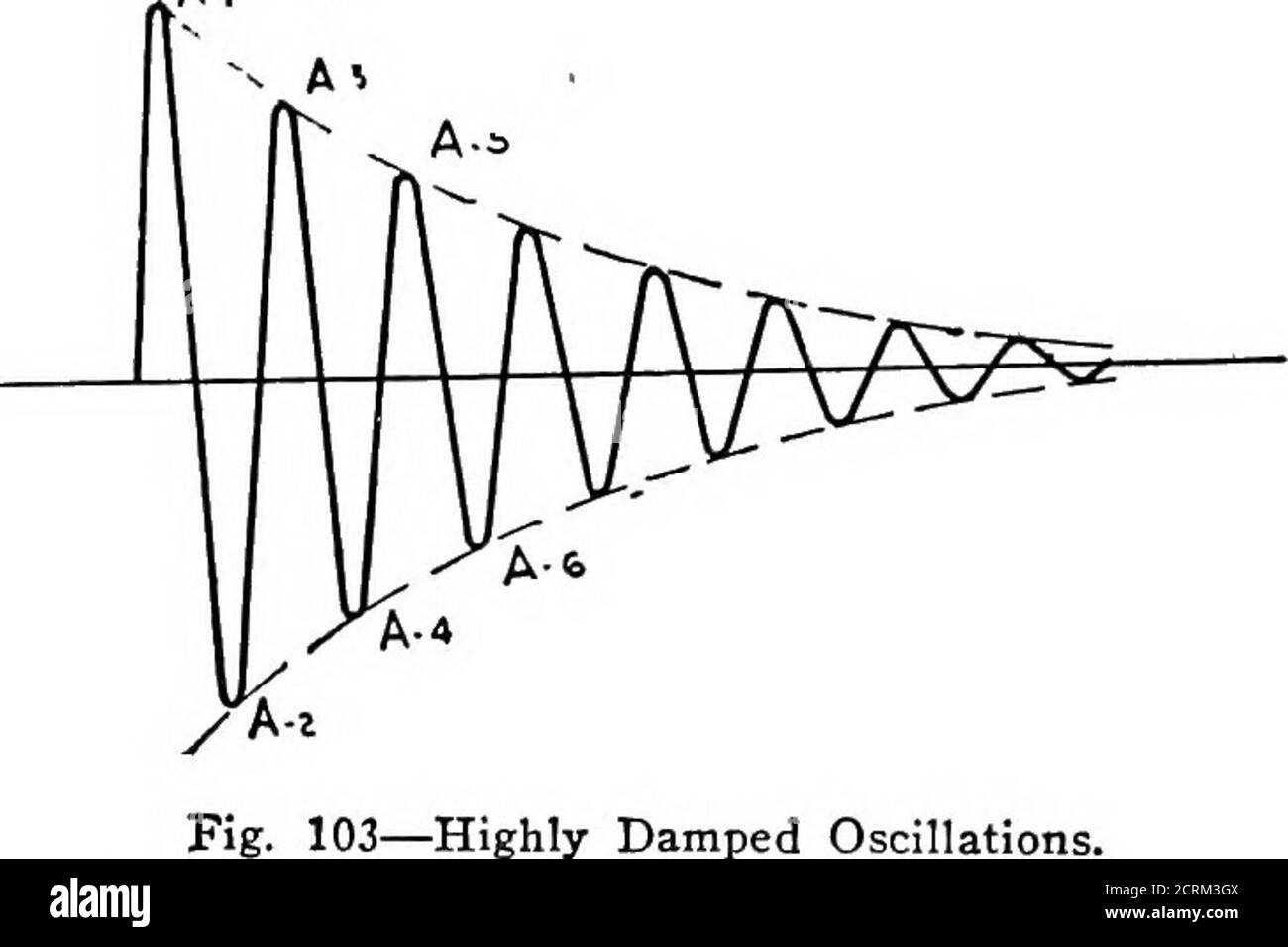Damped oscillation Black and White Stock Photos & Images - Alamy