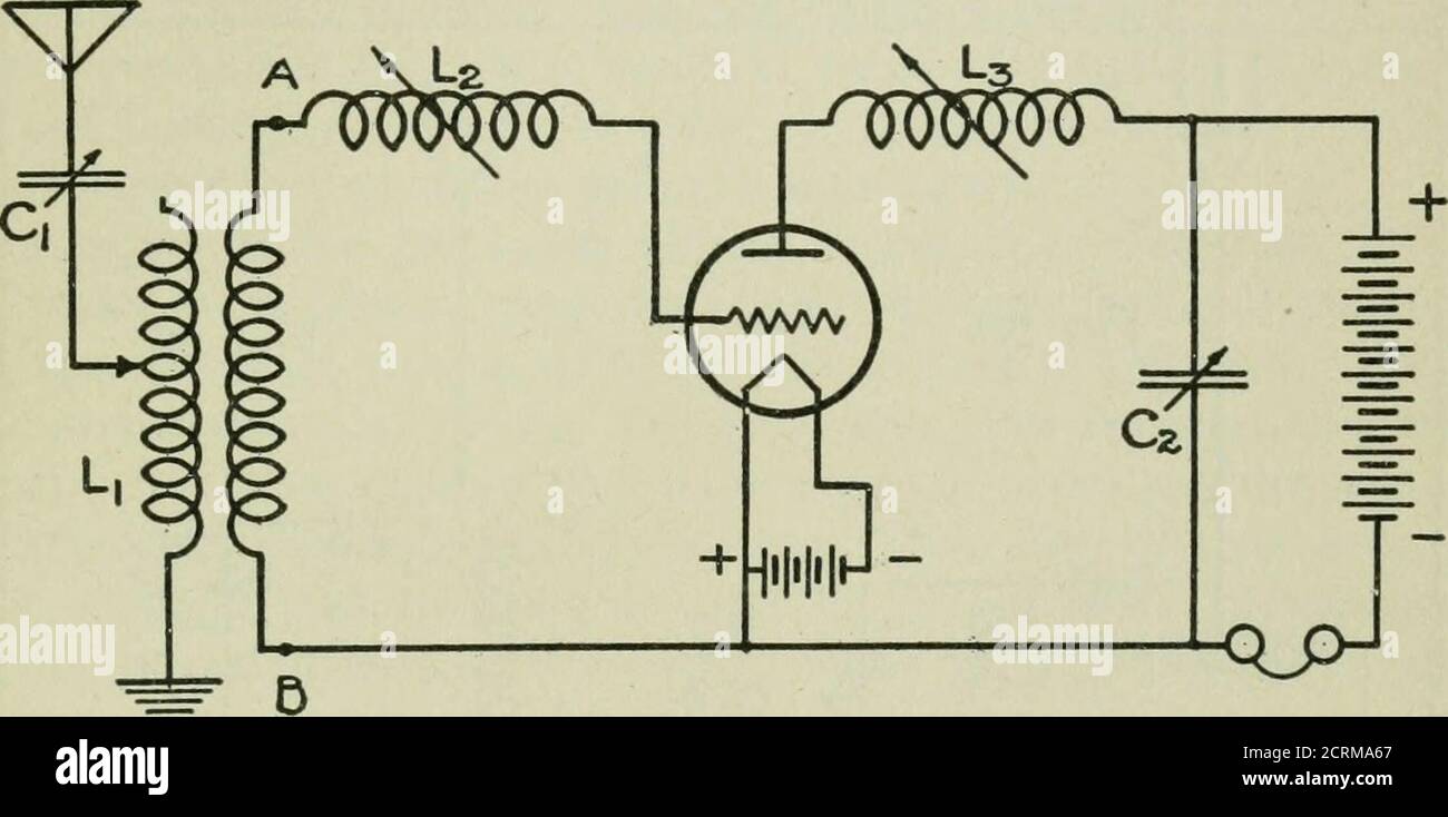 Radio wave detector hi-res stock photography and images - Alamy