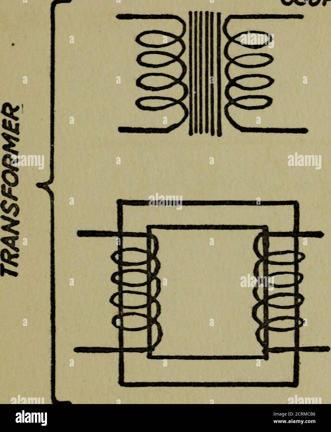 Inductive coupling hi-res stock photography and images - Alamy
