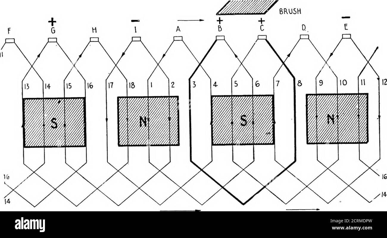Pole segment Black and White Stock Photos & Images - Alamy