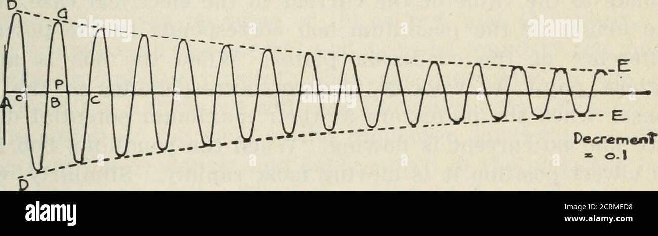 . The principles underlying radio communication Stock Photo - Alamy