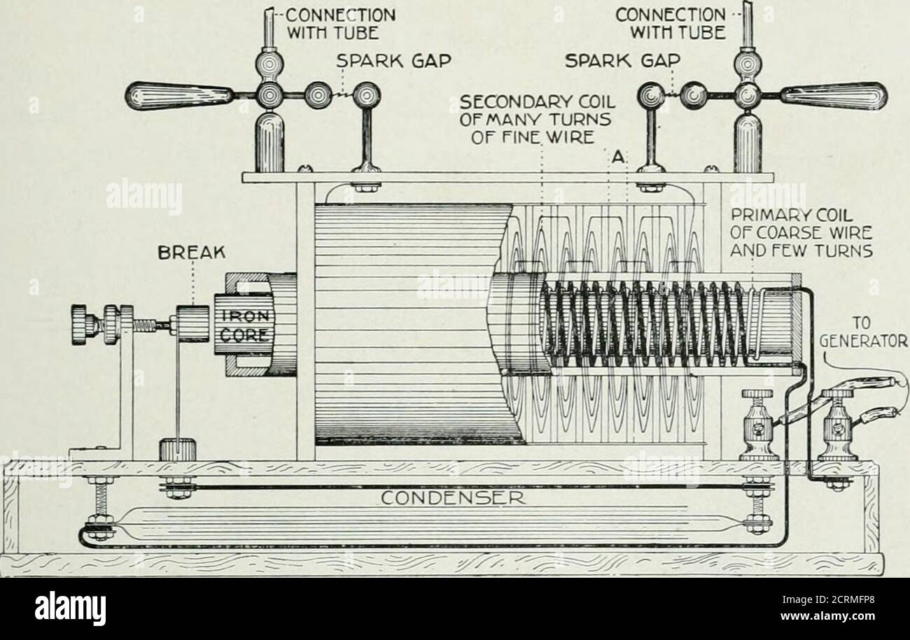 Holtz Machine High Resolution Stock Photography and Images - Alamy