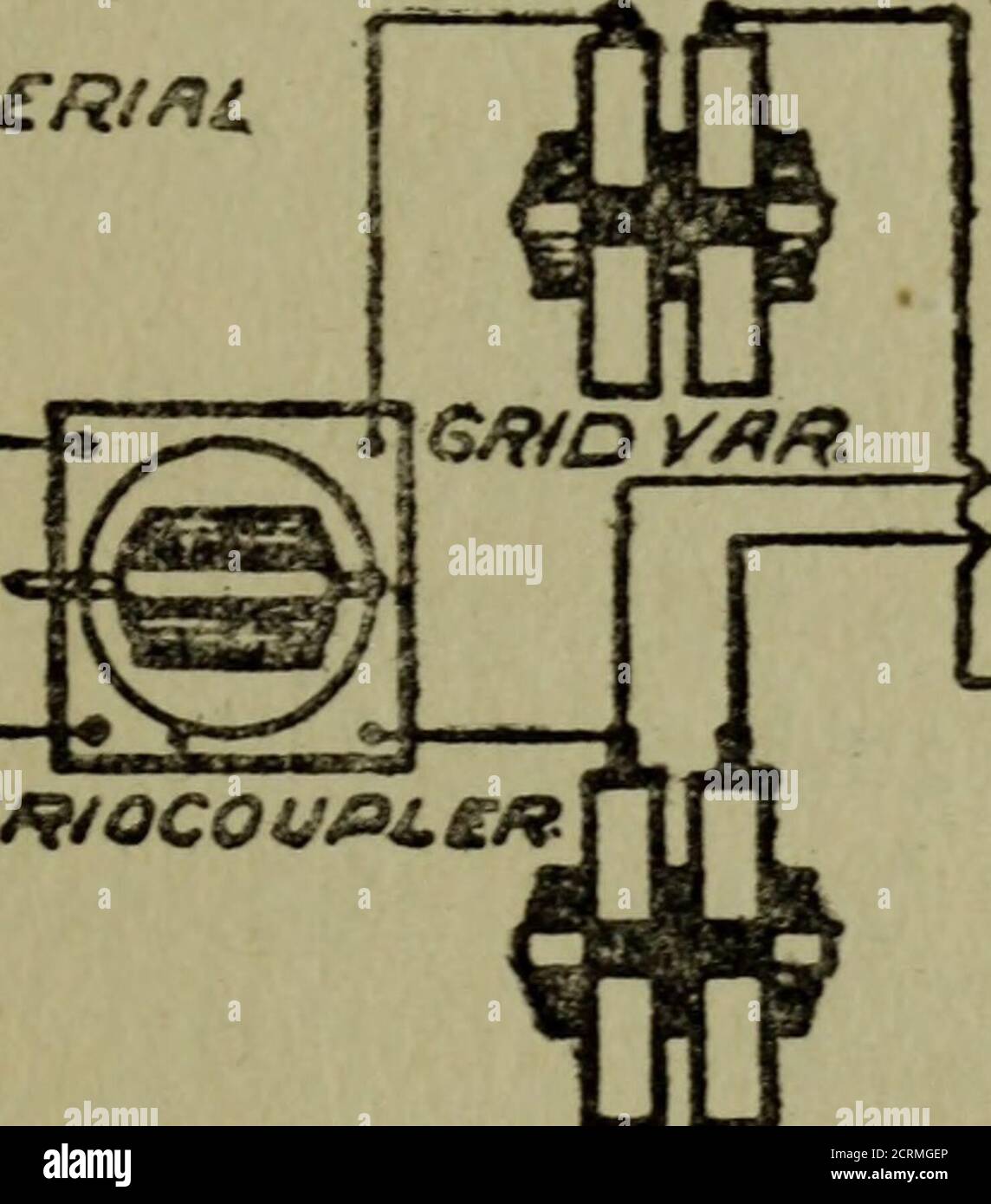 Variometers hi-res stock photography and images - Alamy