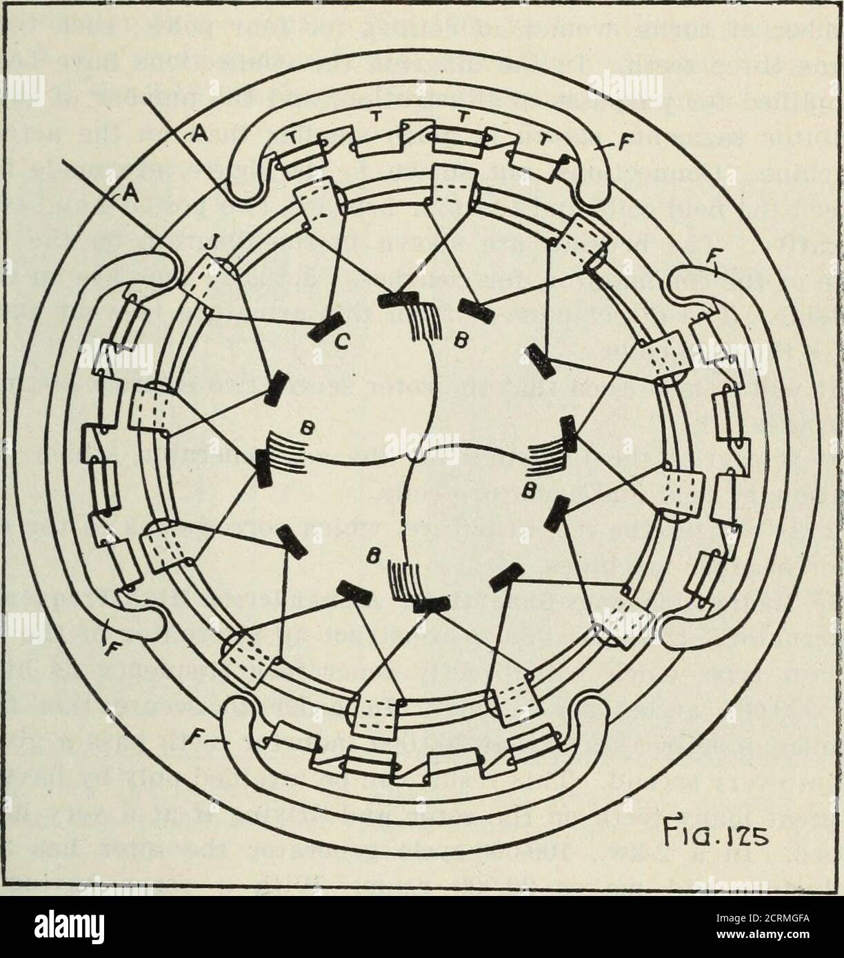 Stator poles hi-res stock photography and images - Alamy