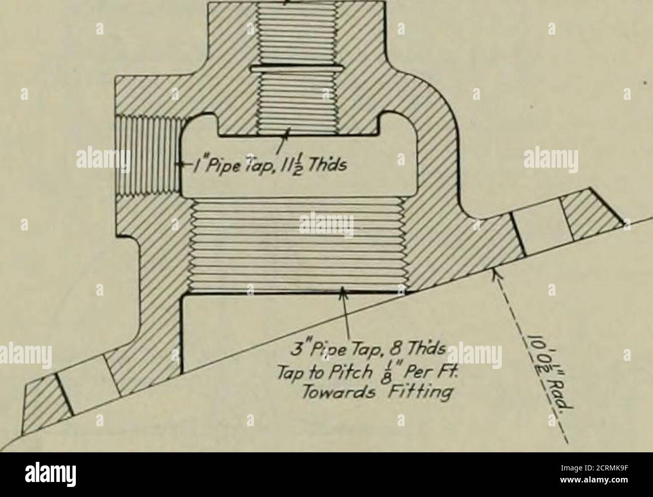 . Railway mechanical engineer . cover plate 22 in. wide extending the ...
