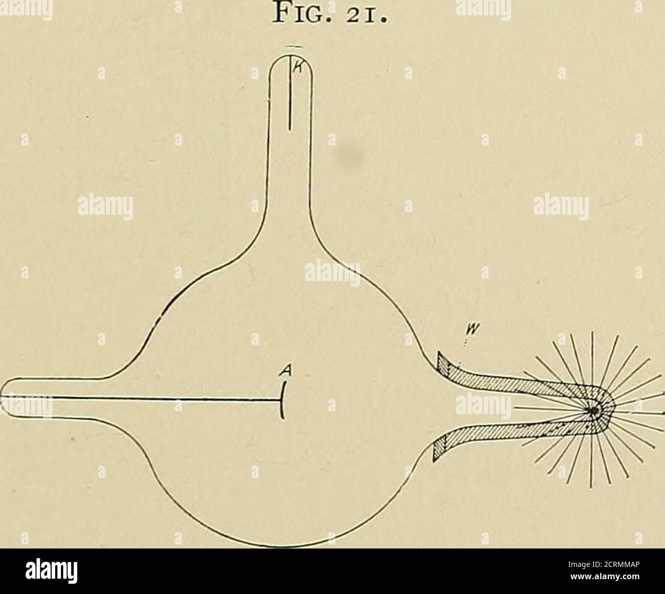 . Radiotherapy and phototherapy : including radium and high-frequency ...