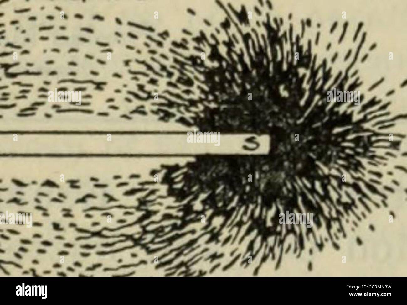. The principles underlying radio communication . Magnetic field about ...