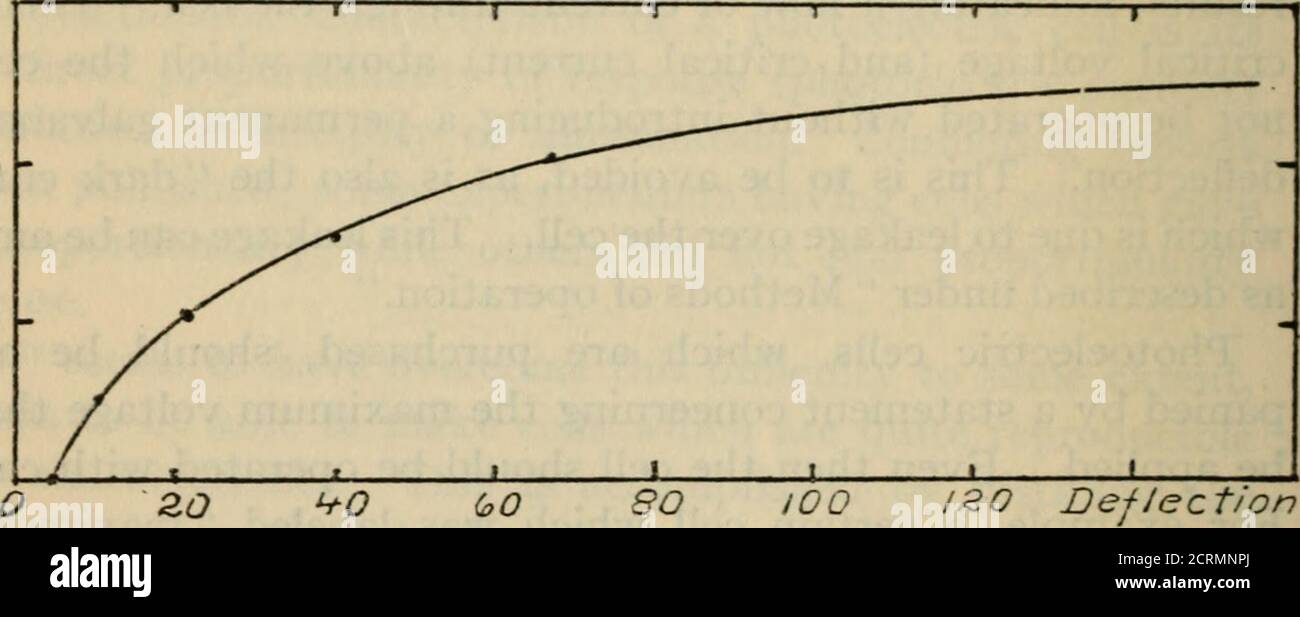 . Instruments and methods used in radiometry, III - The photoelectric ...
