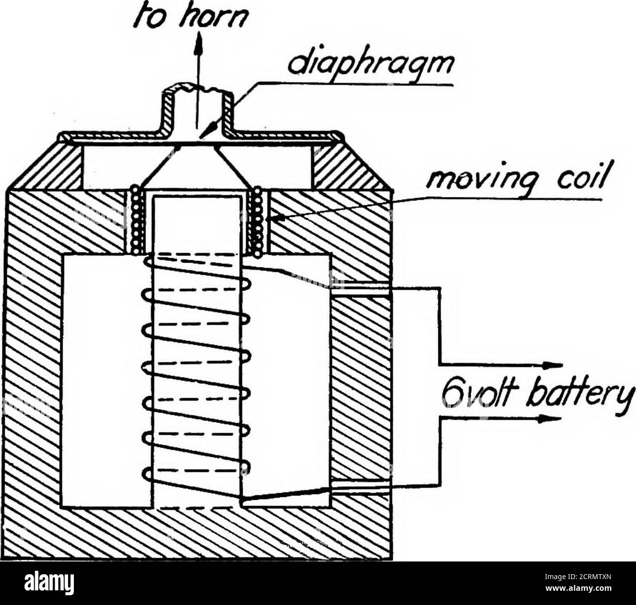 . Elements of radio telephony . undreds of turns instead of the few ...