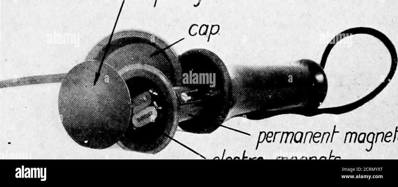 . Elements of radio telephony . permanent magnets,electro magnets. Fig ...