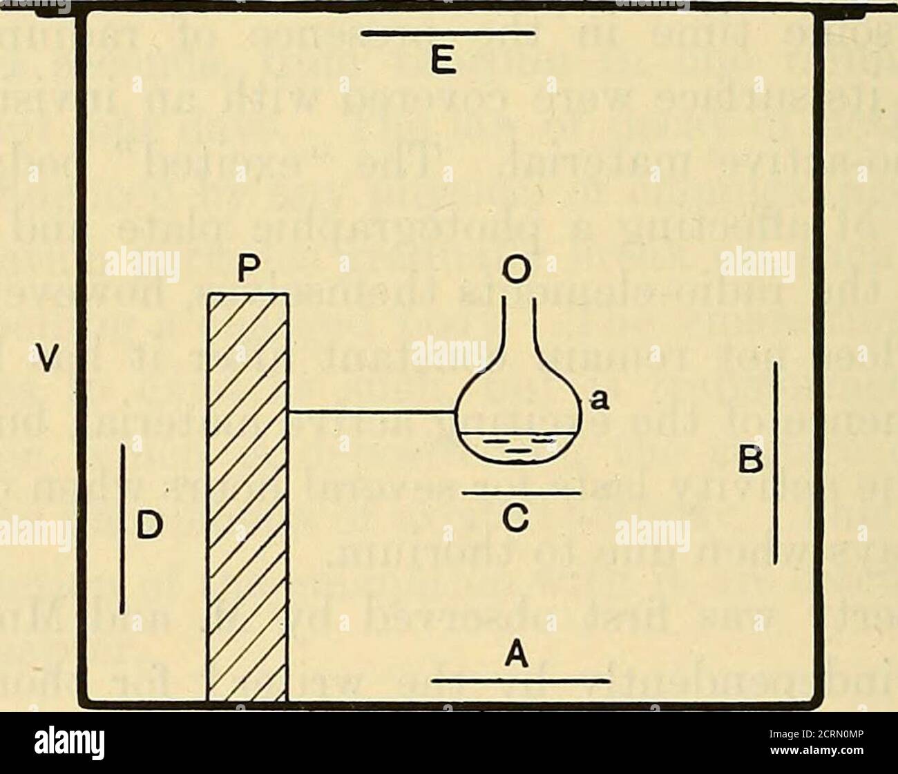 Thorium compounds hi-res stock photography and images - Alamy