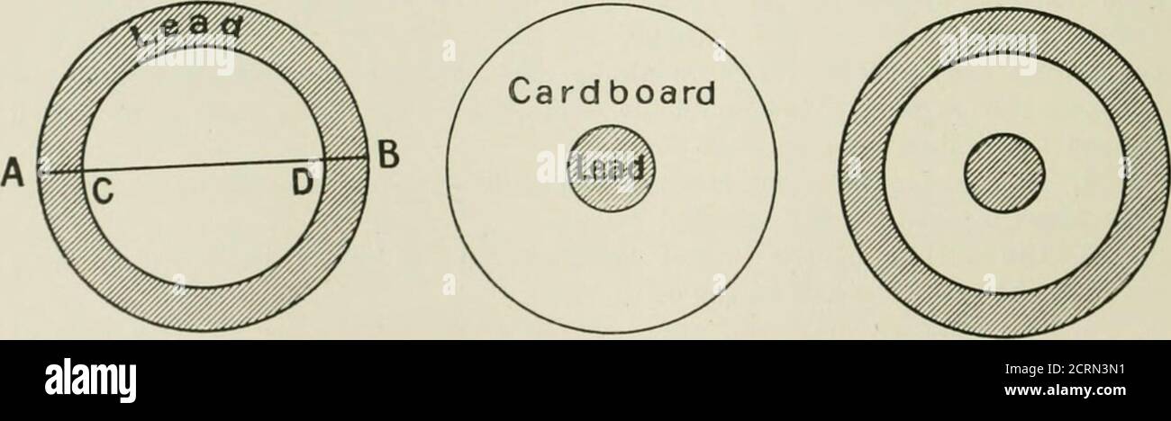 Coin radiography hi-res stock photography and images - Alamy