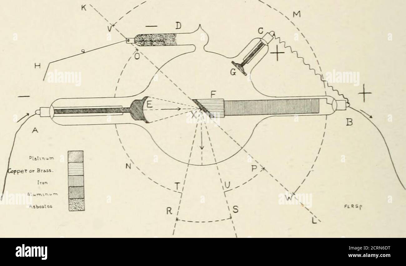 Anode x ray tube hi-res stock photography and images - Alamy