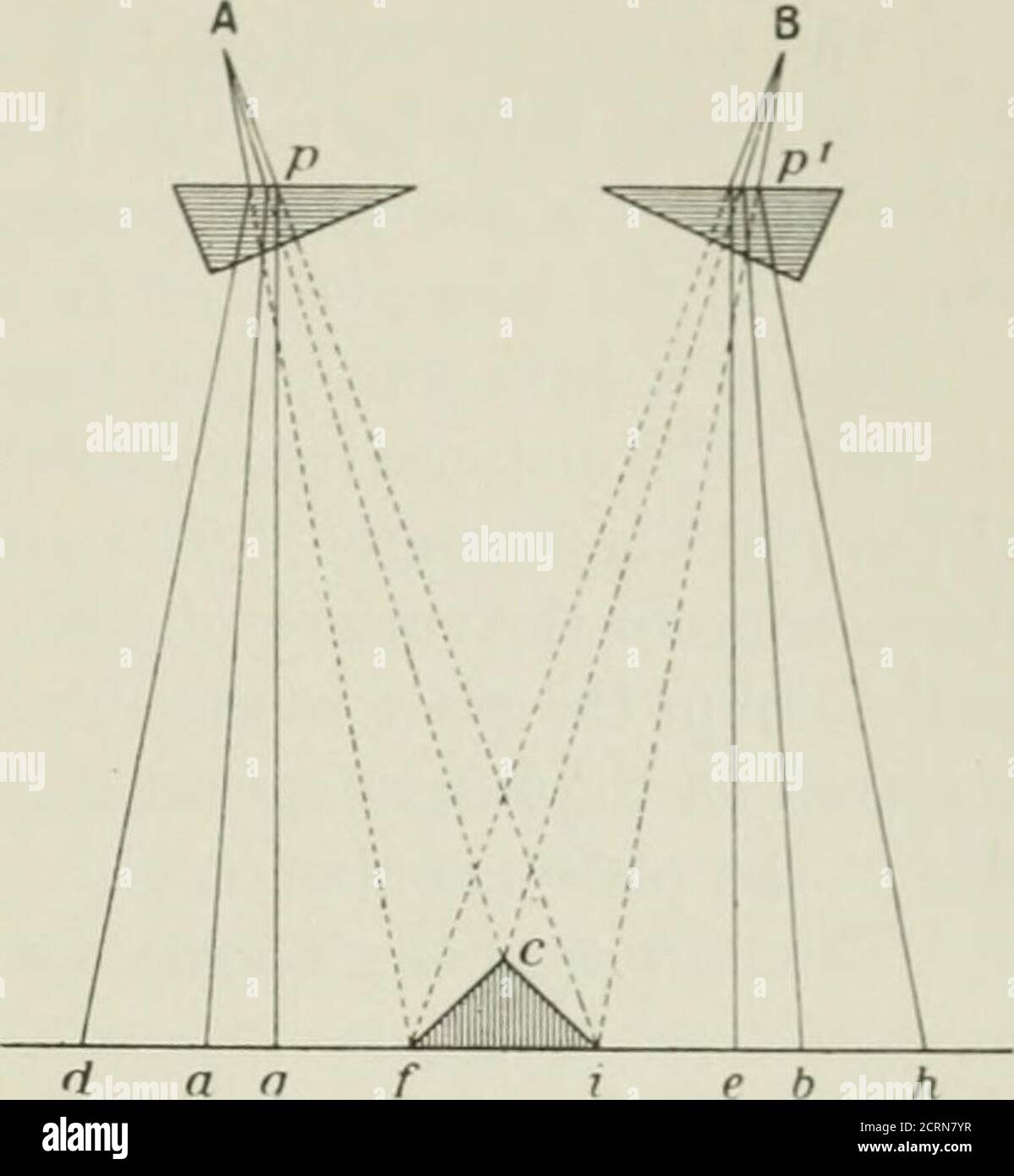 . Radiography and radio-therapeutics . Vm. 122.—Wheatstone stereoscope ...