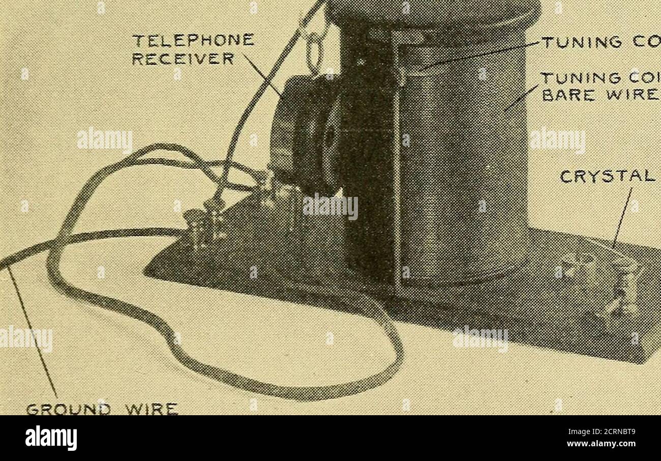 . Radio for everybody; being a popular guide to practical radio-phone ...