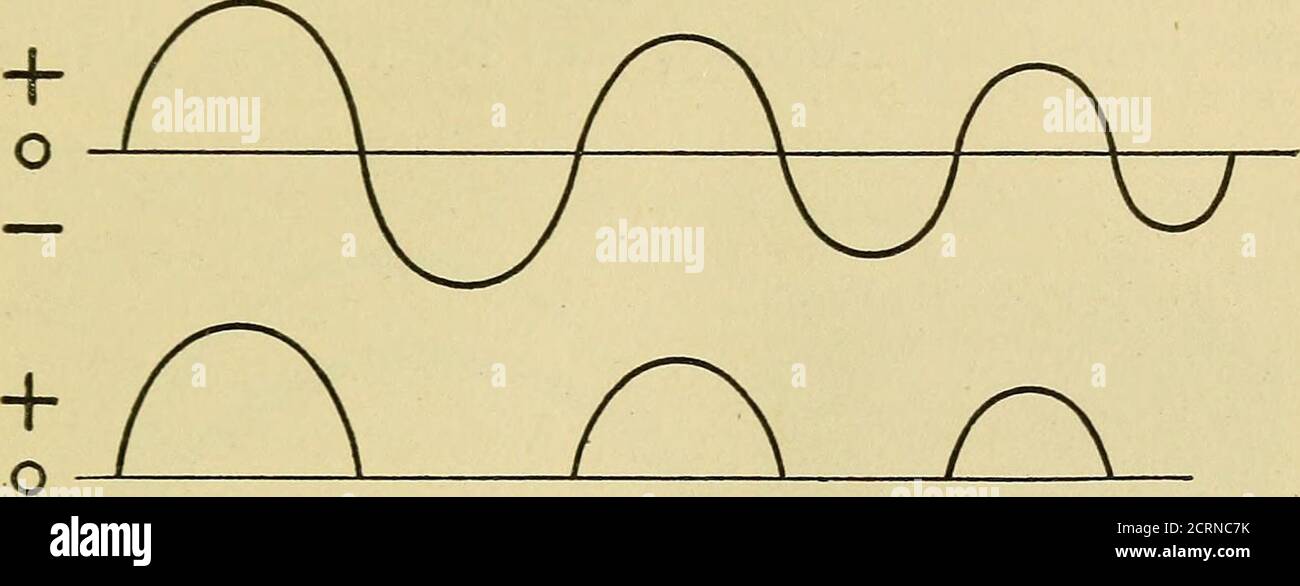 Undamped waves hi-res stock photography and images - Alamy